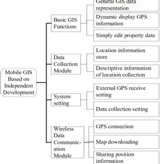 Data Collection Workflow Download Scientific Diagram
