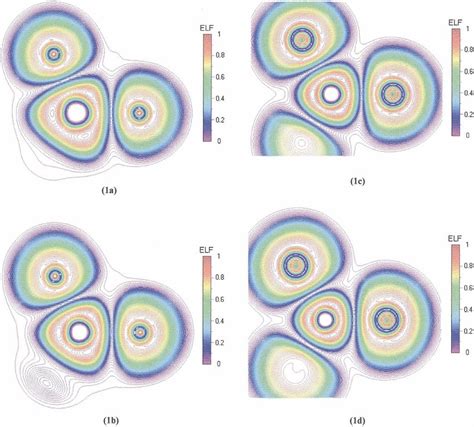 Contour Maps Of The Electron Localization Function Elf For The
