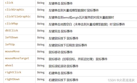 Mars3d的各种事件mars3d为layer绘制的图层增加点击事件 Csdn博客