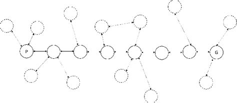 Figure 4 From Resilient And Reliable Communication For First Responders