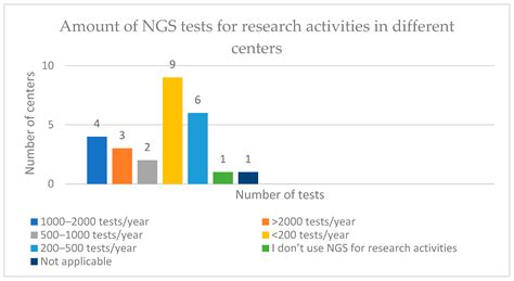 Framework For Adoption Of Next Generation Sequencing Ngs Globally In