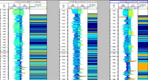Webinar Well Log Facies Classification Workflows Geomodeling
