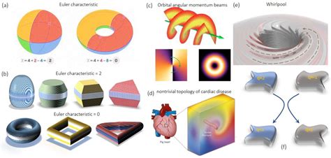 Figure 1 From Topological Metamaterials Semantic Scholar