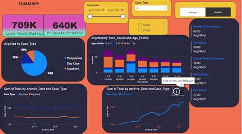 Umesh Bhardwaj On Linkedin Powerbi Dashboarddesign Dashboards Skillupbysimplilearn…