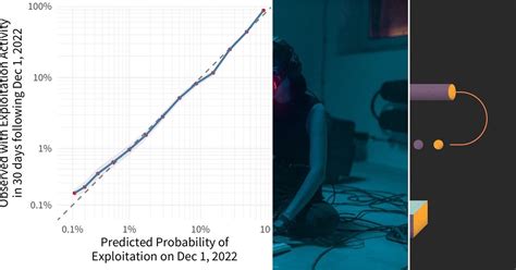 List Cybersecurity Curated By Mike Hammonds Medium