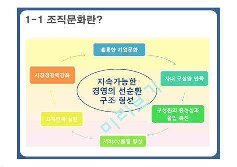 Gwp Cm Swot