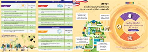 แผนด้านการอุดมศึกษาเพื่อผลิตและพัฒนากำลังคนของประเทศ พ ศ 2564 2570 กองนโยบายและแผน