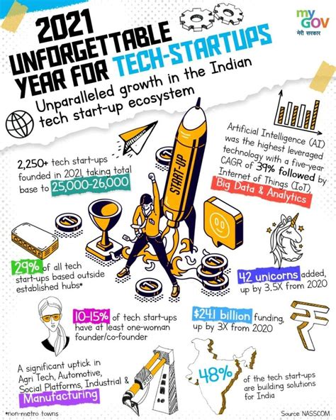 Hitesh Nayak On Linkedin Employment Ips Tech India