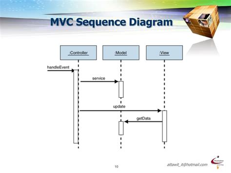 Ppt ทส 215 การเขียนโปรแกรมบนเว็บ 1 Powerpoint Presentation Id 6183776