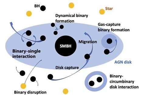 Gravitational Waves Theoretical High Energy Astrophysics Group