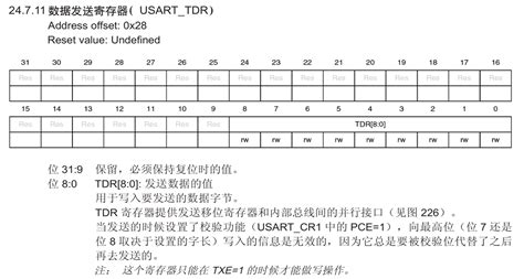 串口通信（stm32演示实现）stm32串口通信展示 Csdn博客