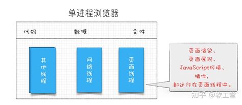 浏览器工作原理与实践 知乎