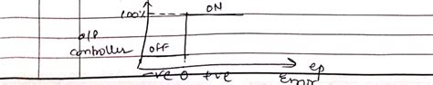 Describe Any Two Discontinuous Controller Modes