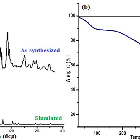 Pxrd A And Tga B Of Cu Mof Download Scientific Diagram