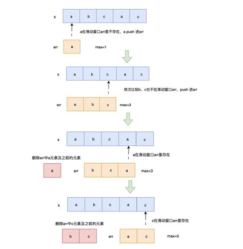 Fifo算法一看就懂的队列系算法题解析weixin39633781的博客 Csdn博客