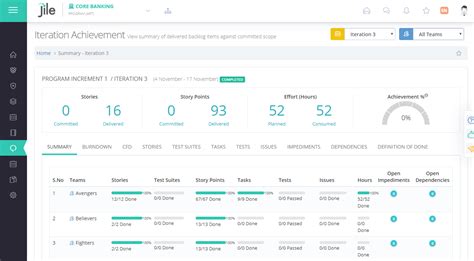 Best Agile Test Management Tools Streamline Testing Processes Software Testing Stuff