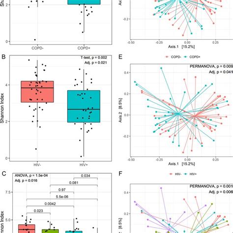 Network Visualization Of Correlations Between The Microbiome Methylome Download Scientific