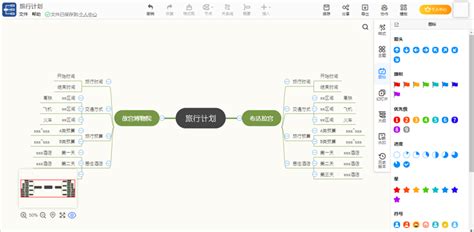 一张思维导图带你梳理旅行计划