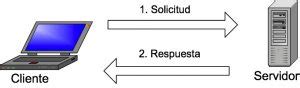 Qué Es MySQL Explicación Detallada Para Principiantes
