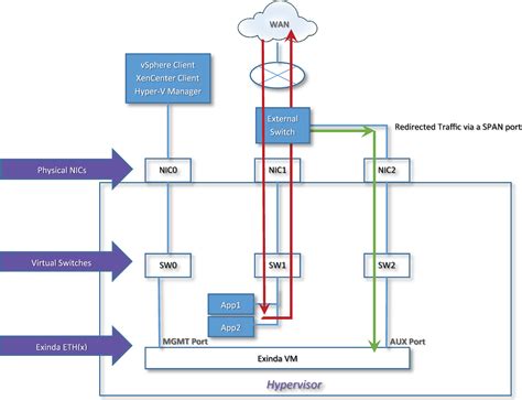 Network Switch Port Mirroring Network Tap By Aria Zhu 42 Off