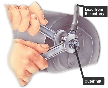 Checking And Replacing The Starter Motor How A Car Works