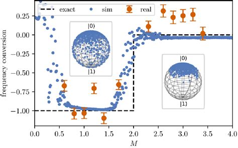 Analogue Quantum Simulation Daniel Malz