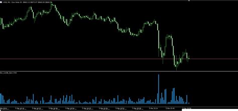 Candlestick Body Size Buy Trading Indicator For Metatrader 5