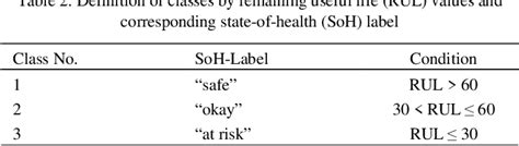 regularization based continual learning for fault prediction in lithium