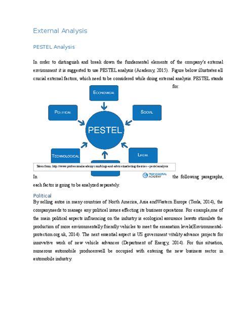 Doc External Analysis Pestel Analysis