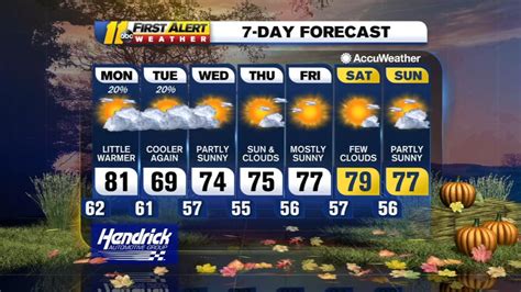 Weather Forecast Abc11 Raleigh Durham