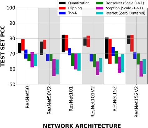 Figure 2 From Sar Atr Using Eo Based Deep Networks Semantic Scholar