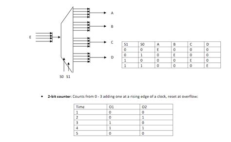 Solved Design A Circuit Applying Time Division Multiplexing