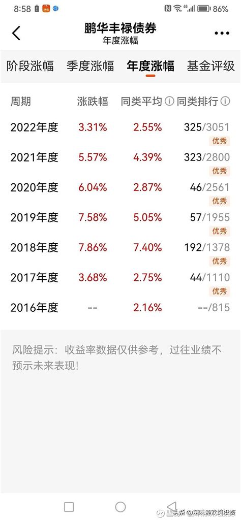 四只收益稳如老狗的债券基金，值得长期拥有 债券基金，你必须了解的，收益一直以王者一样存在的几只债基，堪称a股宝藏级别的理财产品！这四只纯债券