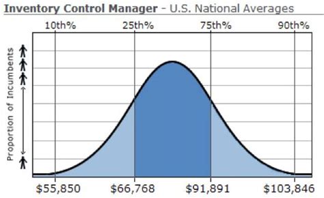 4 Key Inventory Manager Responsibilities