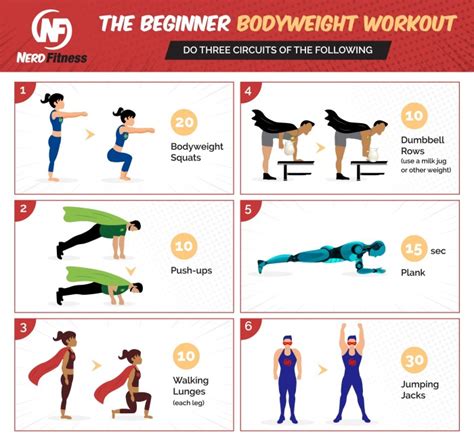 Best Bodyweight Exercises For Toning Muscles Get Fit With Bodyweight