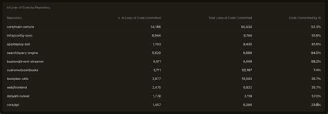 Analytics Cursor Docs