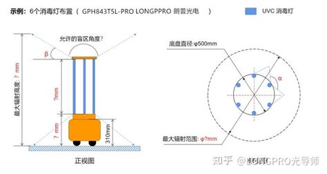 紫外线消杀机器人如何选择合适的紫外线灯？ 知乎
