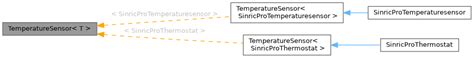 Sinricpro Library Temperaturesensor