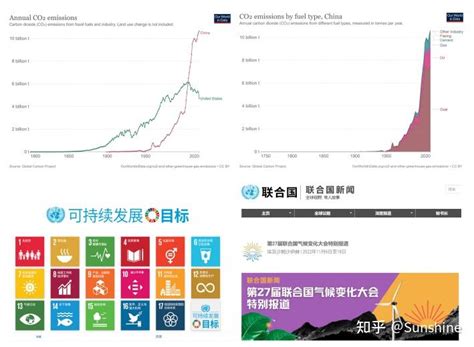 “双碳”目标下二氧化碳地质封存技术应用前景及模型构建 知乎