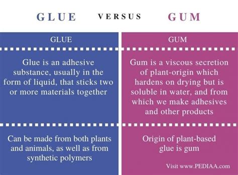 What Is The Difference Between Glue And Gum Pediaa Com