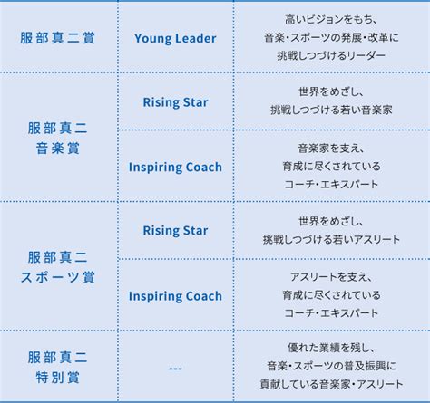 服部真二賞｜一般財団法人 服部真二 文化・スポーツ財団 The Shinji Hattori Foundation