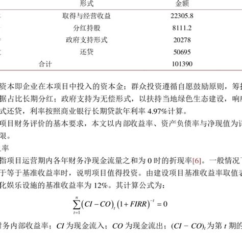 The amount and proportion of investment of the development entity 表 7