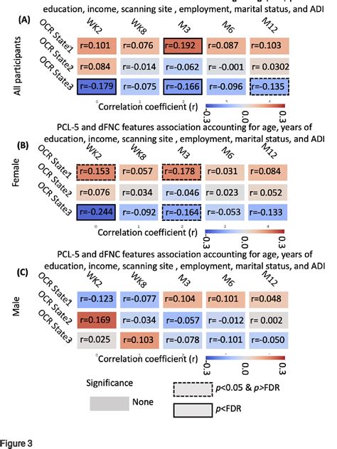 Figure 3 From Brain Dynamics Reflecting An Intra Network Brain State Is Associated With