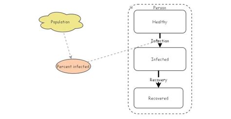 Agent Based Modeling Hq8frv Insight Maker