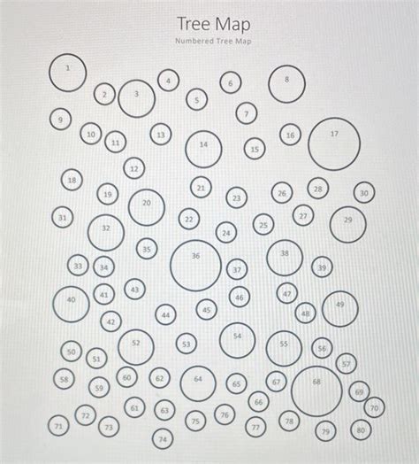Solved Assignment Content Use The Tree Map Same Concept As Chegg Com