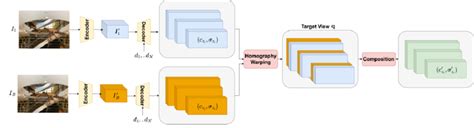 Full Architecture Of The Proposed Post Decoder Fusion Architecture