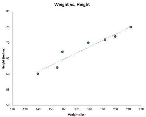 Residual Statistics