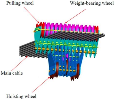 Coupled Vibration Analysis Of Multi Span Continuous Cable Structure Considering Frictional Slip