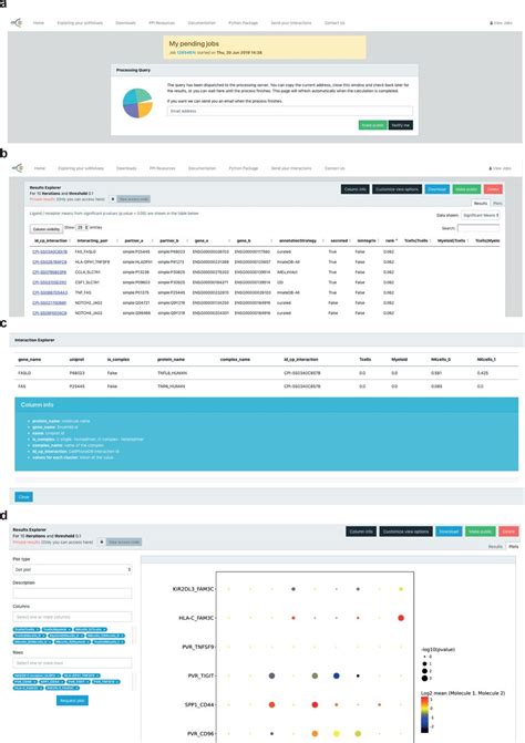 Cellphonedb Plot Generating Visualisations Of Cell Cell Interactions