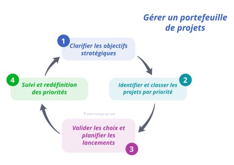 Acheter Un Portefeuille De Gestion Nitb